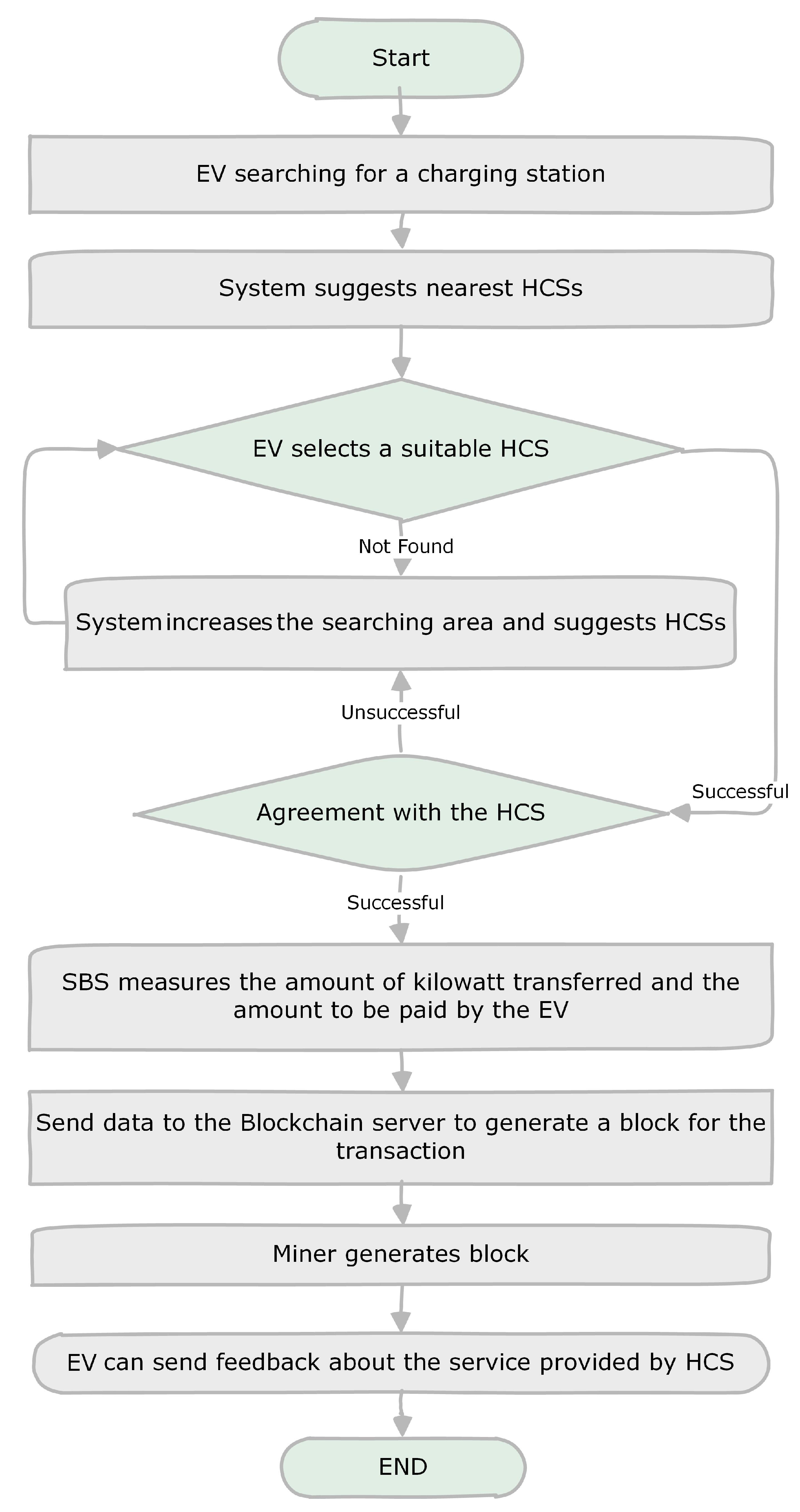 An Edge-Supported Blockchain-Based Secure Authentication Method and a Cryptocurrency-Based ...