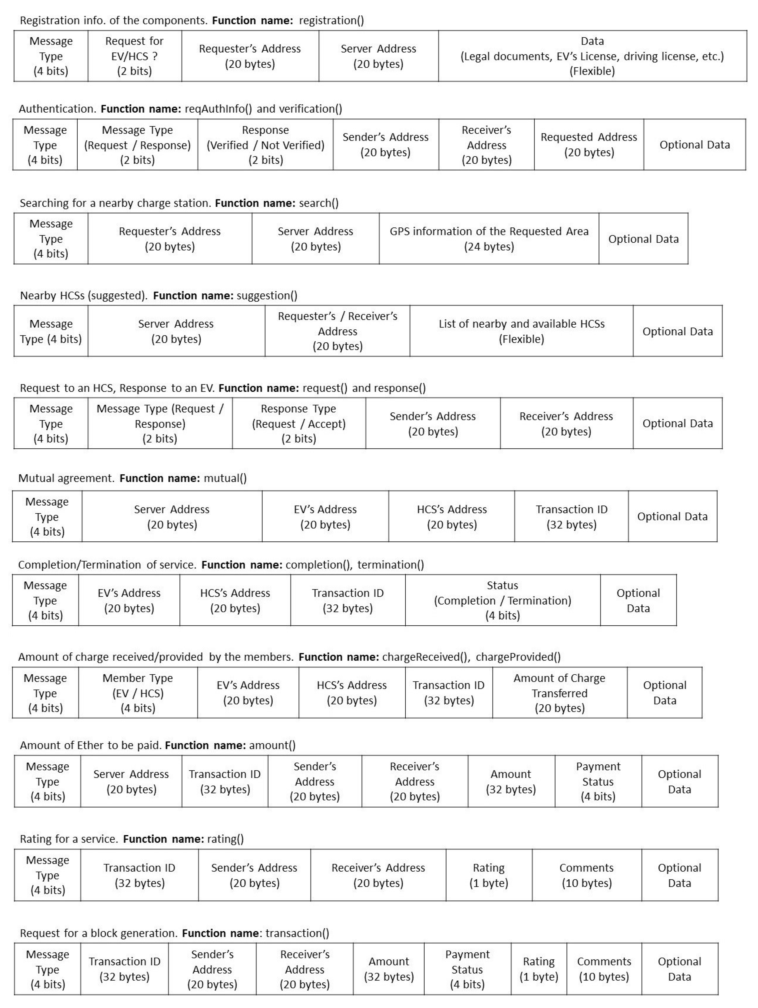 An Edge-Supported Blockchain-Based Secure Authentication Method and a Cryptocurrency-Based ...