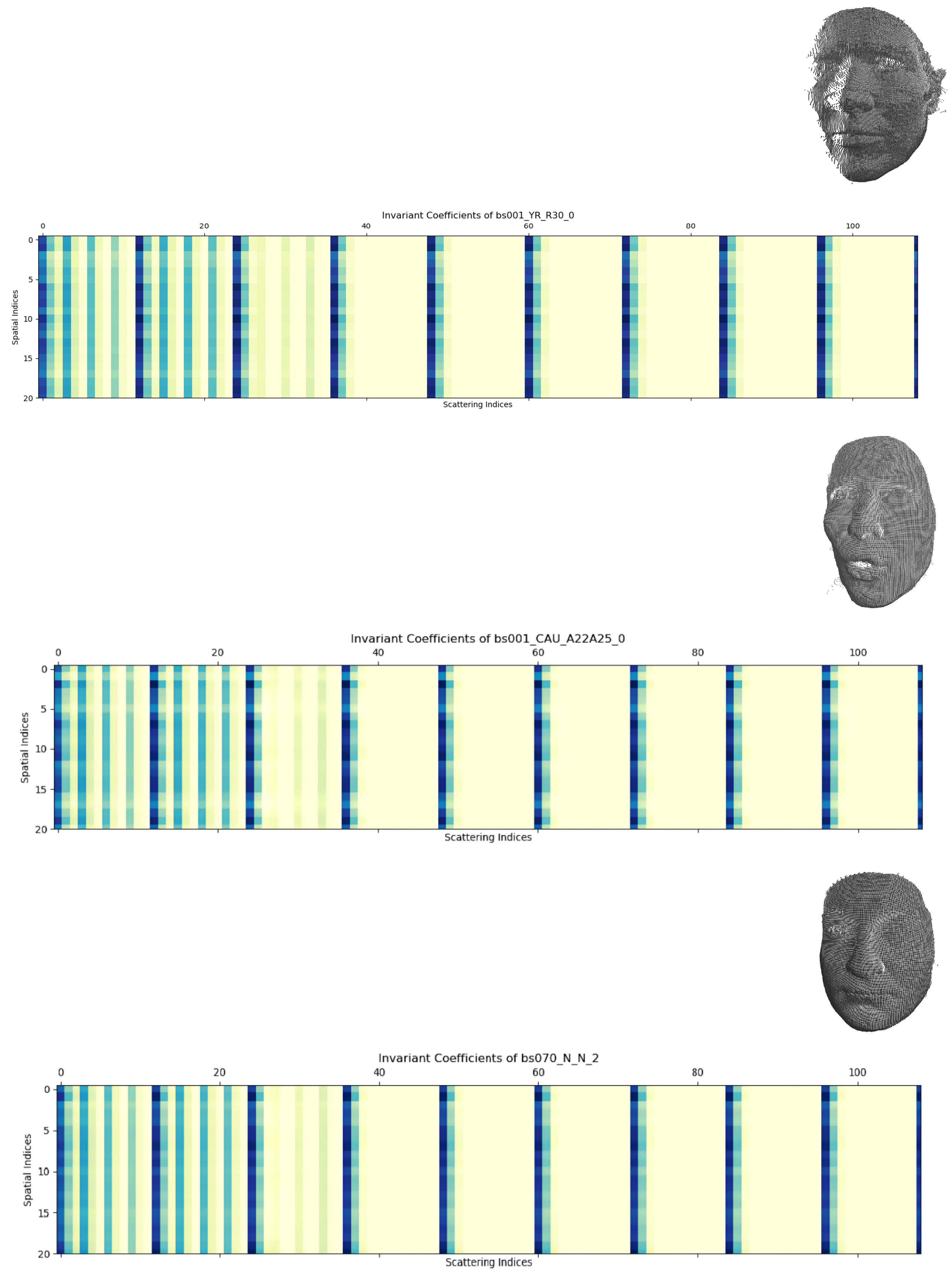 Entropy | Free Full-Text | Three-Dimensional Face Recognition Using Solid Harmonic Wavelet ...