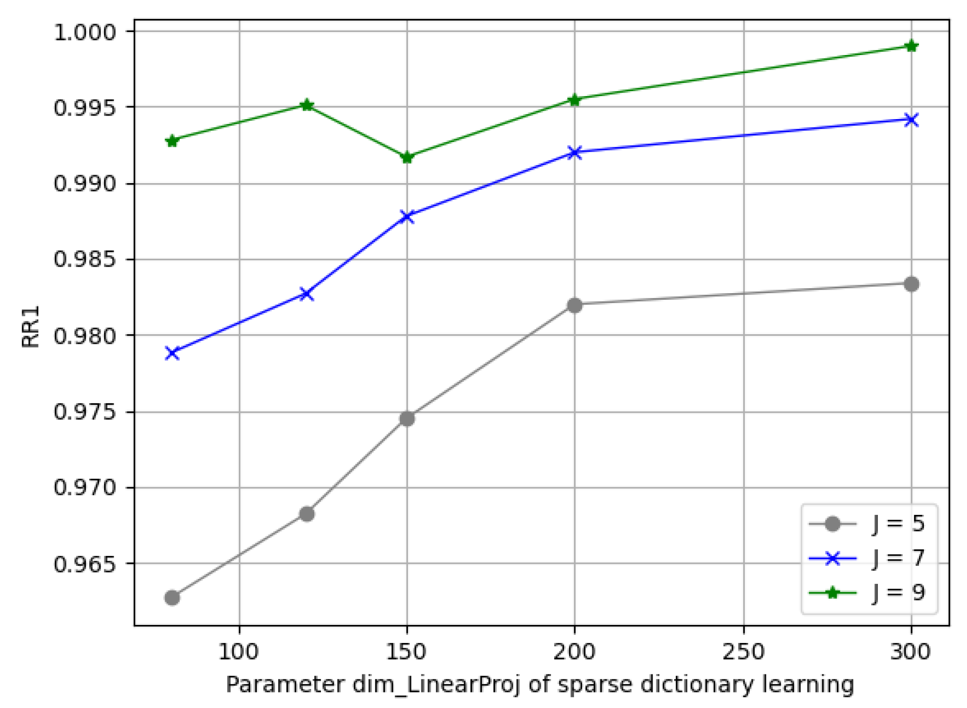 Entropy | Free Full-Text | Three-Dimensional Face Recognition Using ...