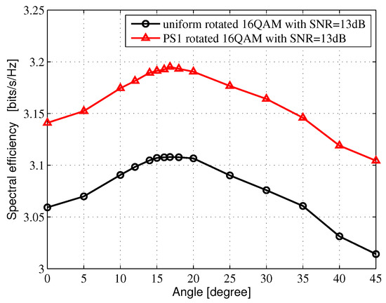A Nonbinary LDPC-Coded Probabilistic Shaping Scheme for a Rayleigh ...