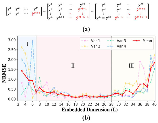 Spatiotemporal Transformer Neural Network for Time-Series Forecasting