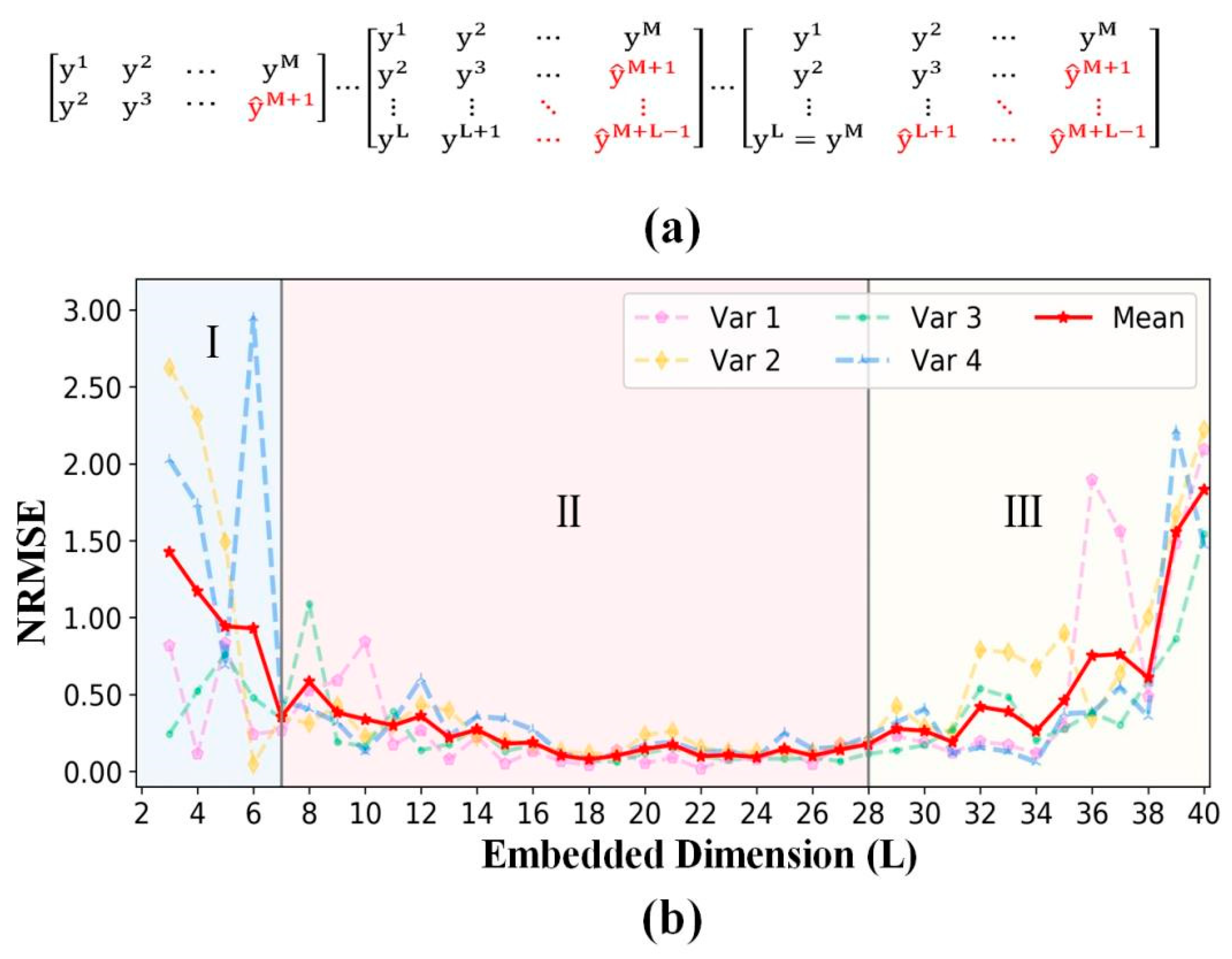 Spatiotemporal Transformer Neural Network for Time-Series Forecasting