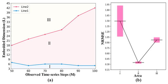 Spatiotemporal Transformer Neural Network for Time-Series Forecasting