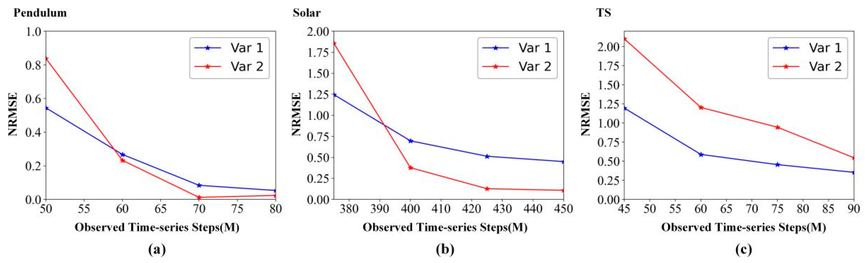 Spatiotemporal Transformer Neural Network for Time-Series Forecasting