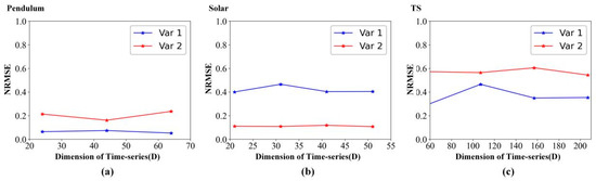 Spatiotemporal Transformer Neural Network for Time-Series Forecasting