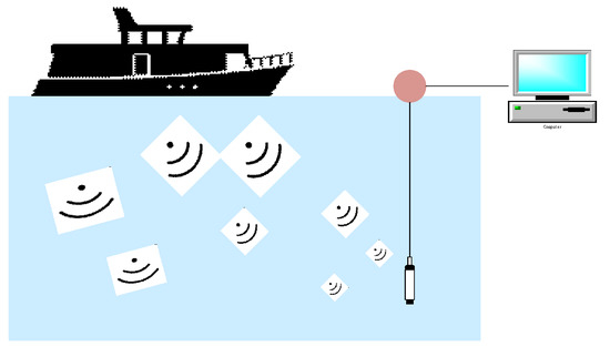 Underwater Acoustic Target Recognition Based on Attention Residual Network