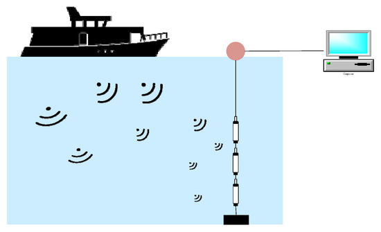 Underwater Acoustic Target Recognition Based on Attention Residual Network
