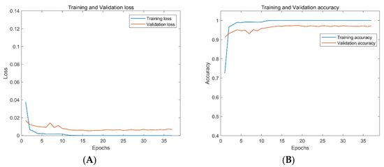 Underwater Acoustic Target Recognition Based on Attention Residual Network