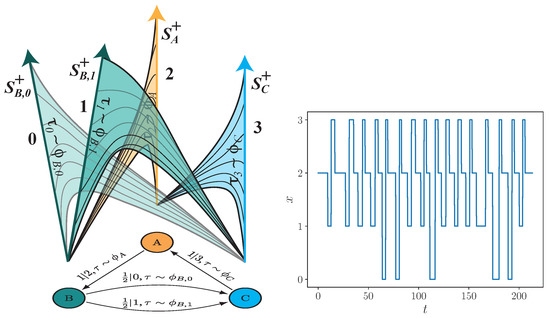 Inference, Prediction, & Entropy-Rate Estimation of Continuous-Time ...