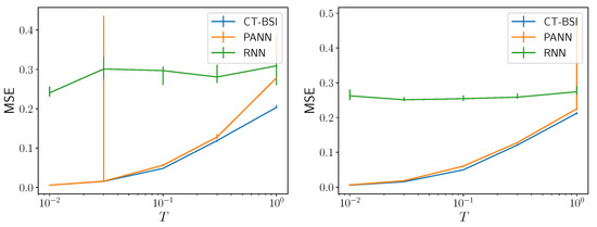 Inference, Prediction, & Entropy-Rate Estimation of Continuous-Time ...