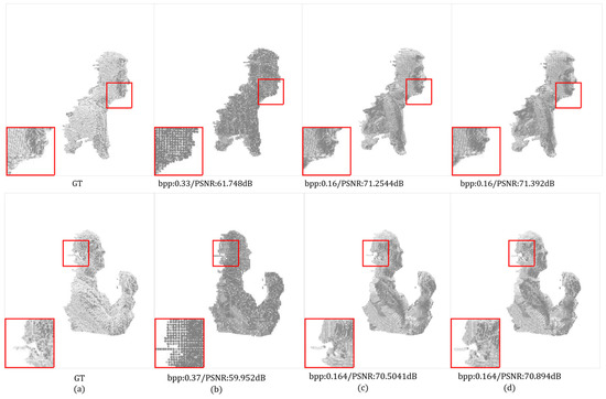 Point Cloud Geometry Compression Based On Multi Layer Residual Structure