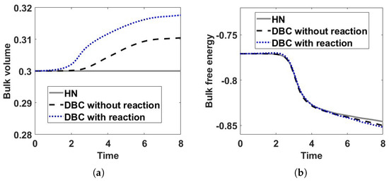 Entropy | Free Full-Text | Thermodynamically Consistent Models for Coupled Bulk and Surface Dynamics
