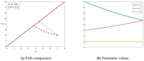 Transversality Conditions for Geodesics on the Statistical Manifold of ...