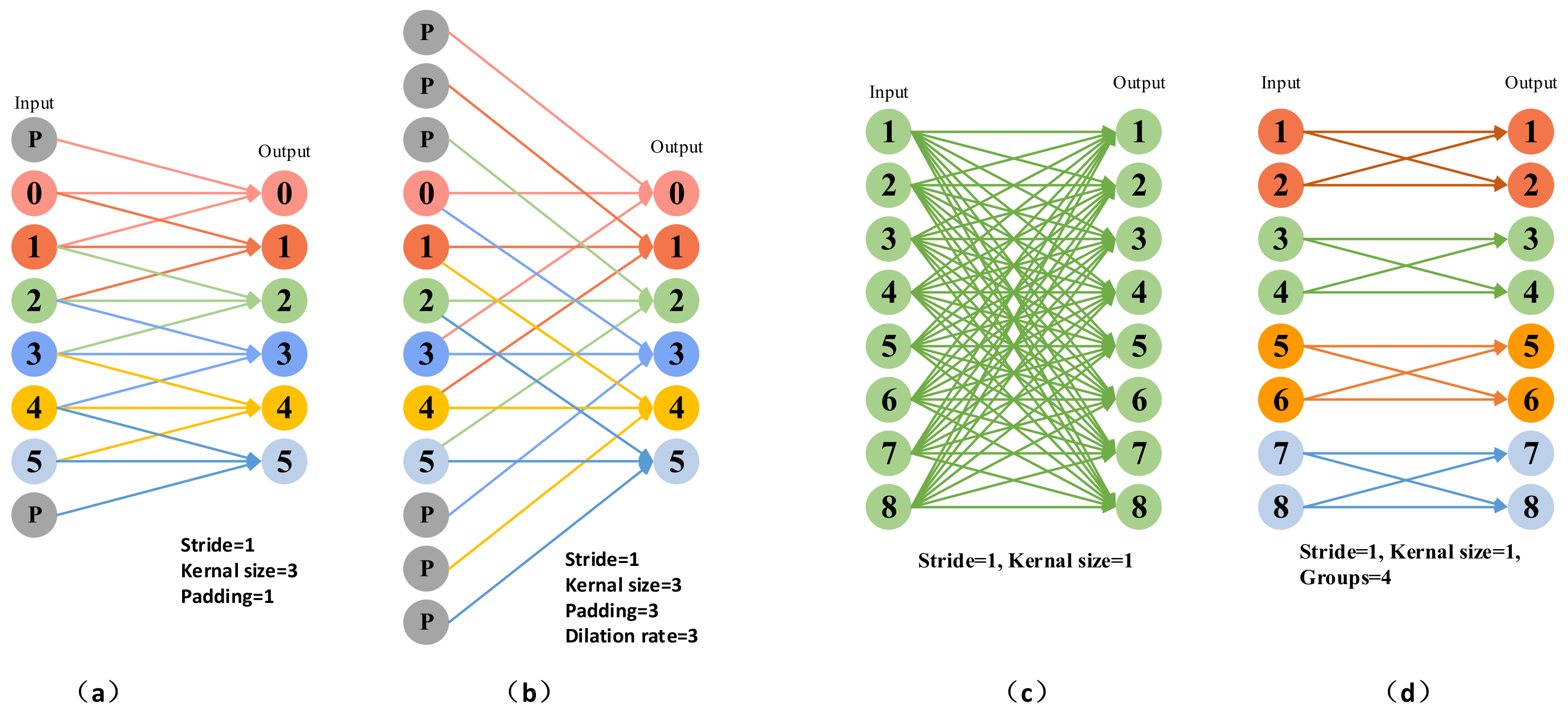 Scale Enhancement Pyramid Network For Small Object Detection From Uav Images