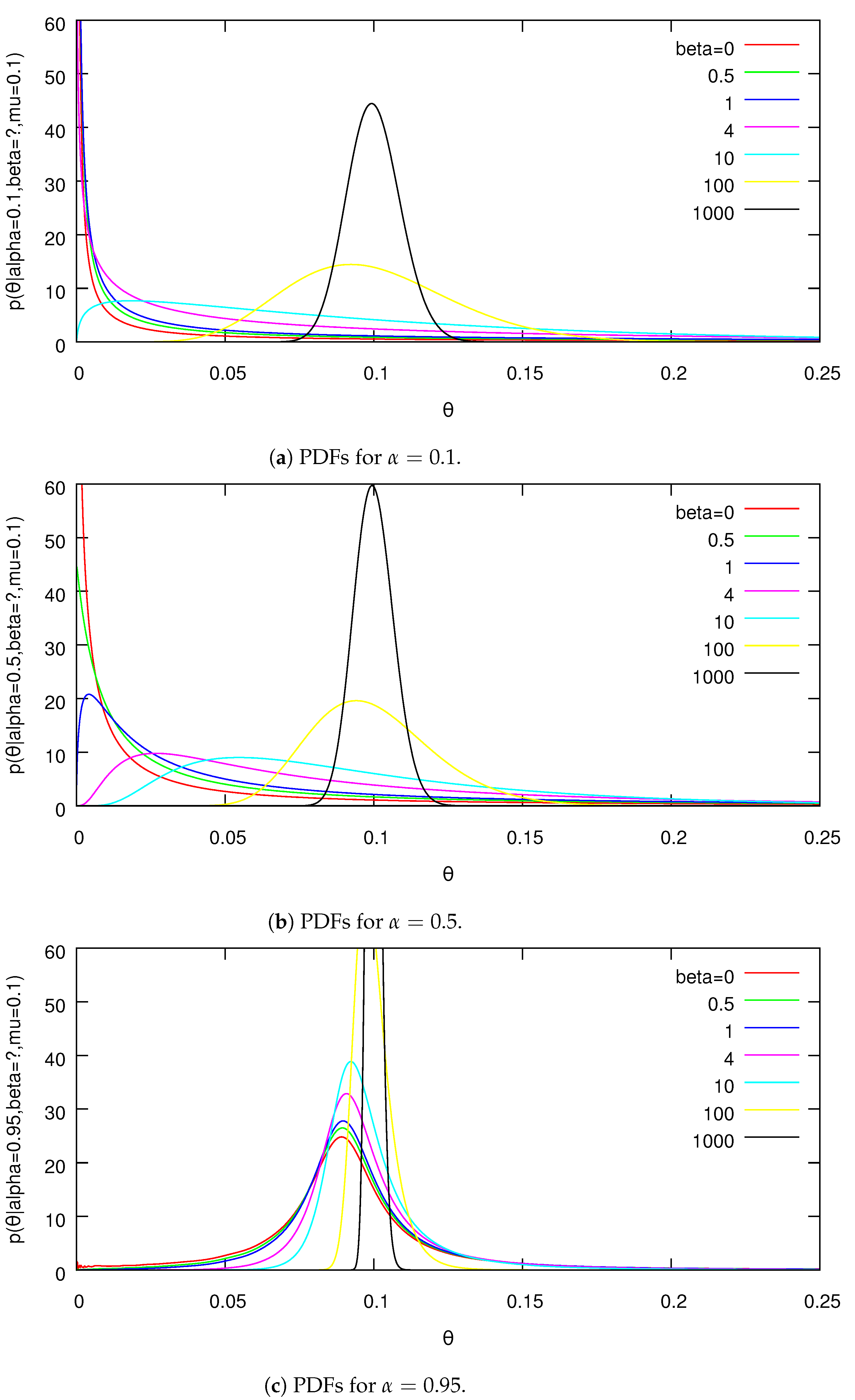 Understanding Hierarchical Processes