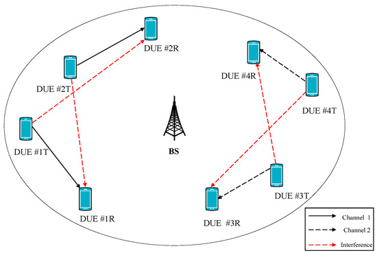 Joint Deep Reinforcement Learning and Unsupervised Learning for Channel Selection and Power ...