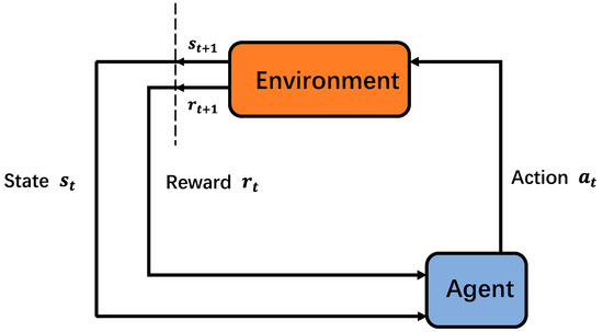 Joint Deep Reinforcement Learning and Unsupervised Learning for Channel ...