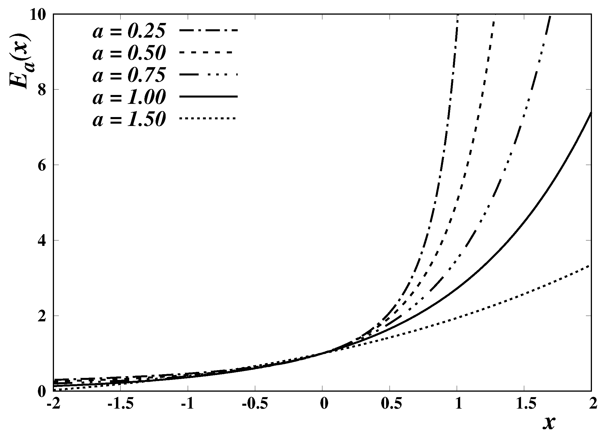 Entropy Optimization Generalized Logarithms And Duality Relations