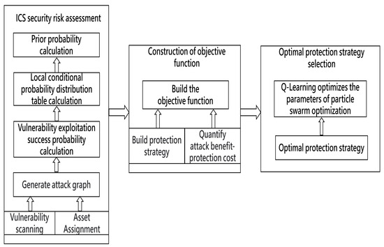 Entropy | Free Full-Text | Optimal Security Protection Strategy ...