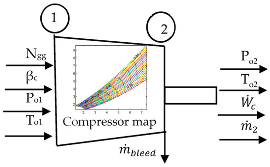 Design Optimization of a Gas Turbine Engine for Marine Applications ...