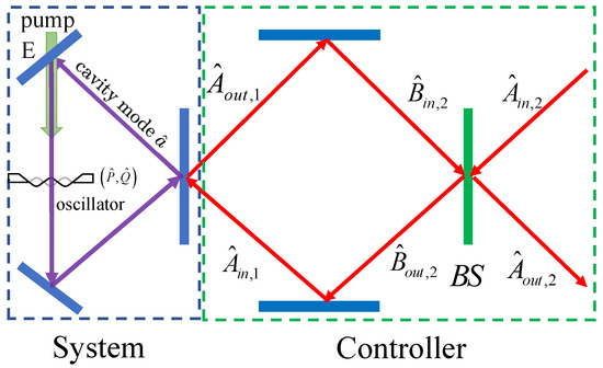 Enhancement of Optomechanical Squeezing of Light Using the Optical ...