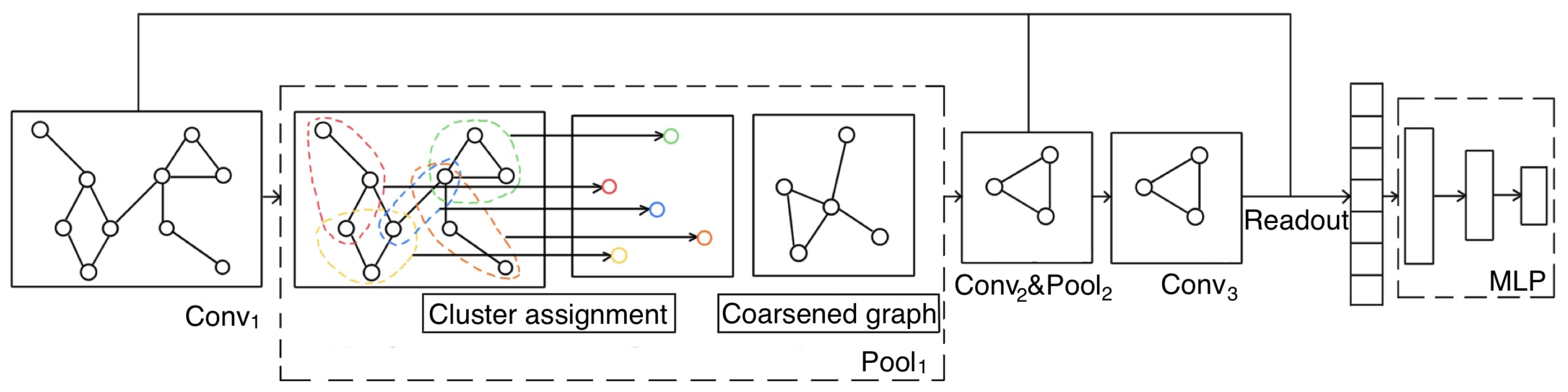 Graph Multihead Attention Pooling with Self-Supervised Learning