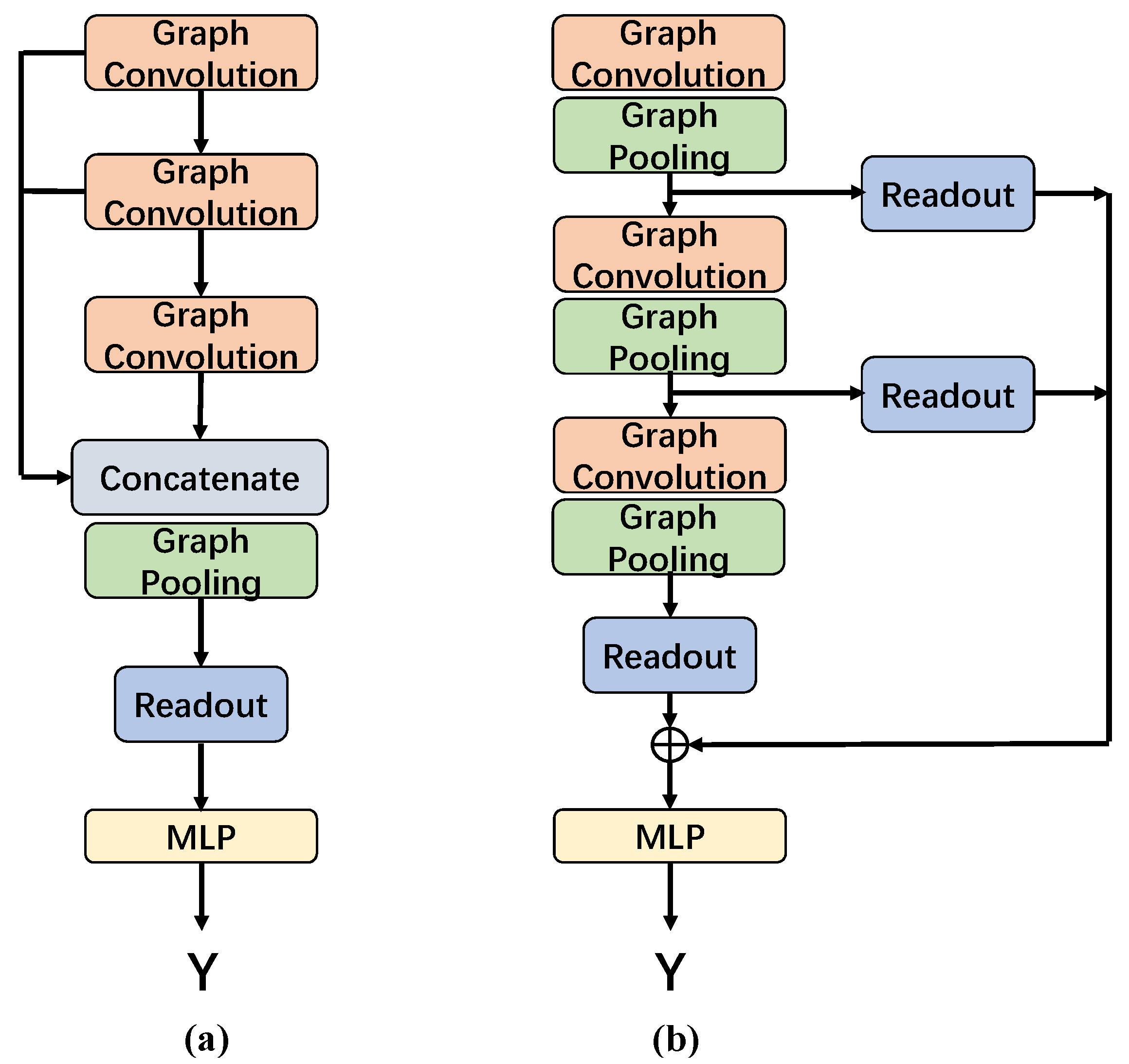 Graph Multihead Attention Pooling with Self-Supervised Learning
