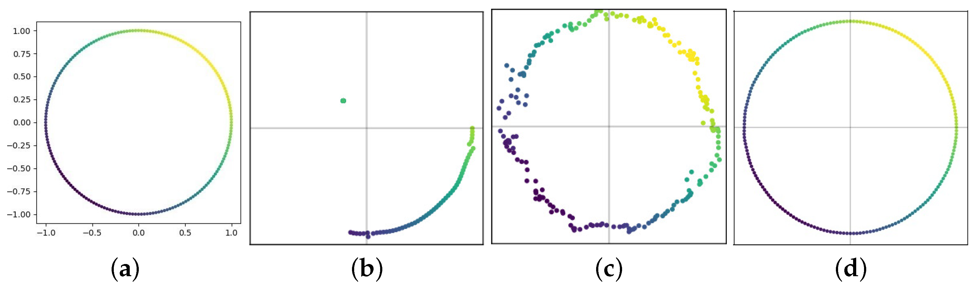 Graph Multihead Attention Pooling with Self-Supervised Learning