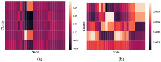 Graph Multihead Attention Pooling with Self-Supervised Learning