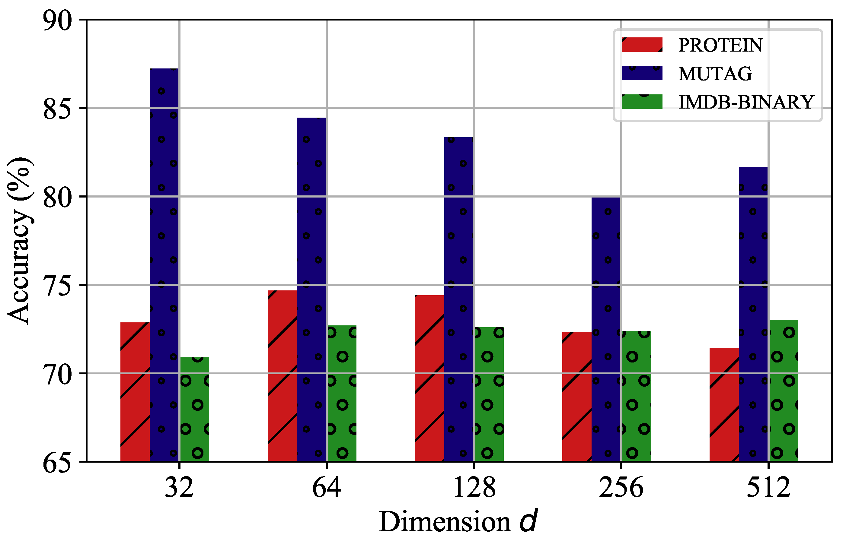 Graph Multihead Attention Pooling with Self-Supervised Learning