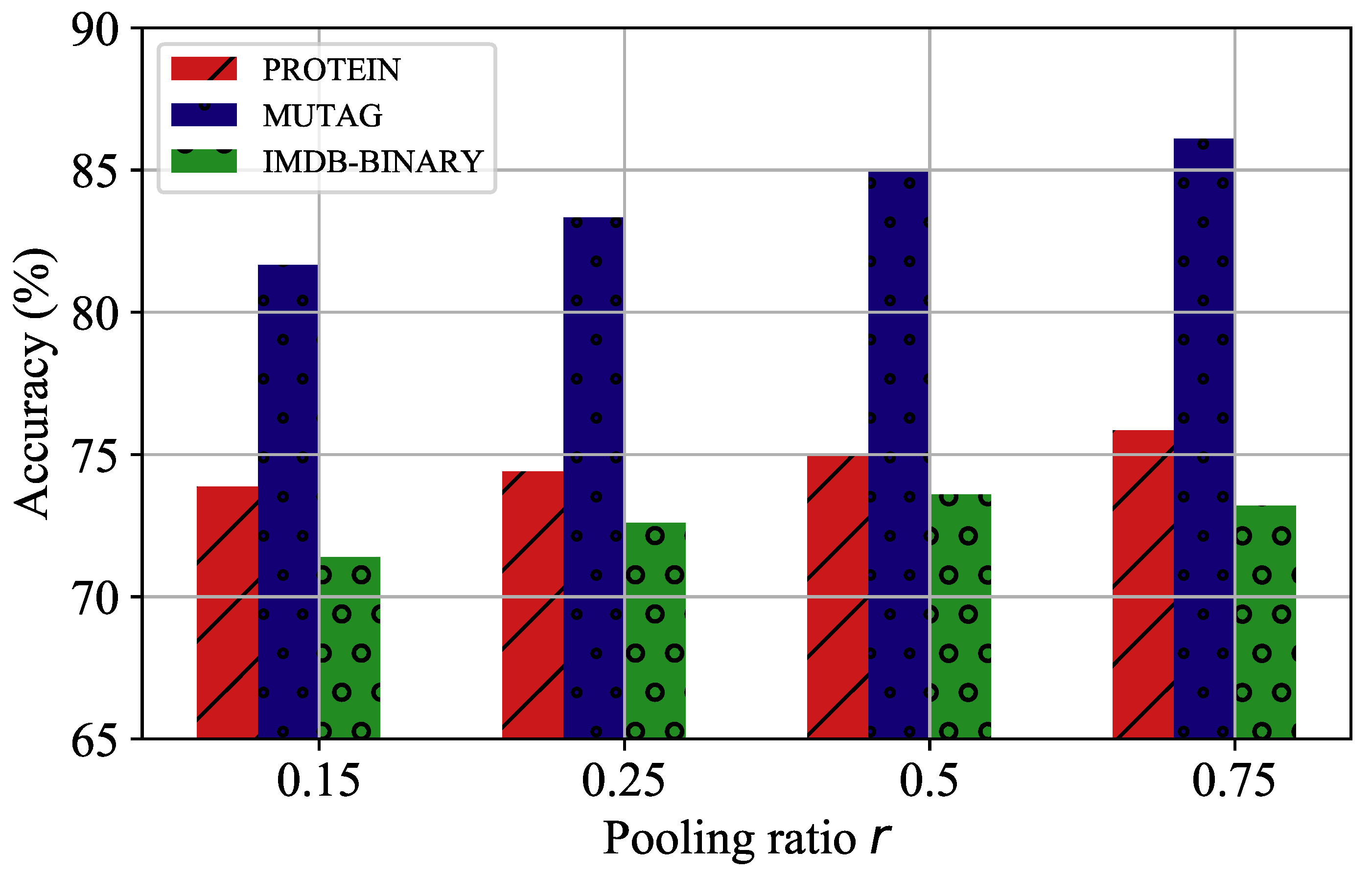 Graph Multihead Attention Pooling with Self-Supervised Learning
