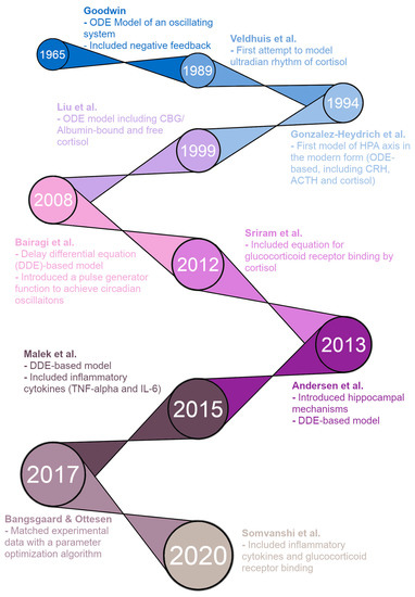 Entropy | Free Full-Text | VeVaPy, a Python Platform for Efficient Verification and Validation ...
