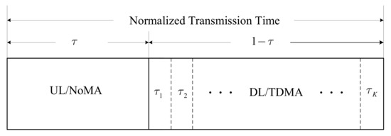 Joint Power and Time Allocation in Hybrid NoMA/OMA IoT Networks for Two ...