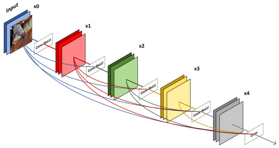 Entropy | Free Full-Text | Lossless Image Steganography Based on Invertible Neural Networks