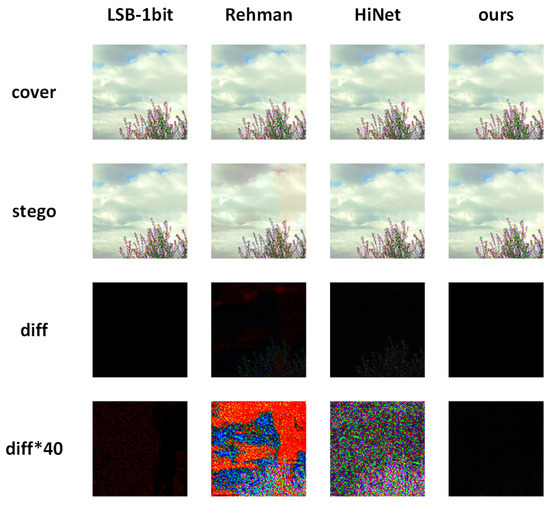 Entropy | Free Full-Text | Lossless Image Steganography Based on Invertible Neural Networks