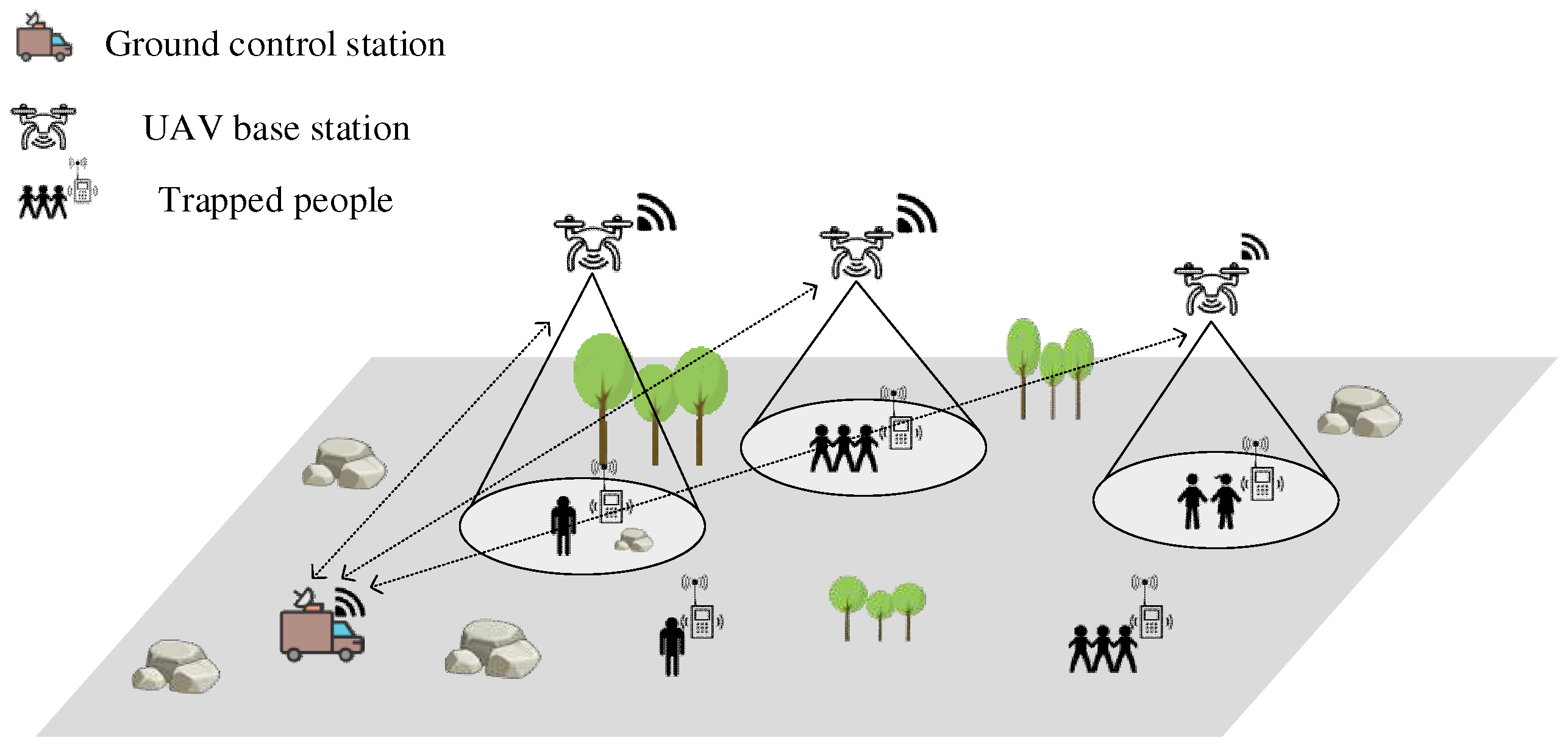 Path Planning Research of a UAV Base Station Searching for Disaster Victims’ Location ...