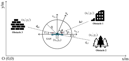 Path Planning Research of a UAV Base Station Searching for Disaster Victims’ Location ...