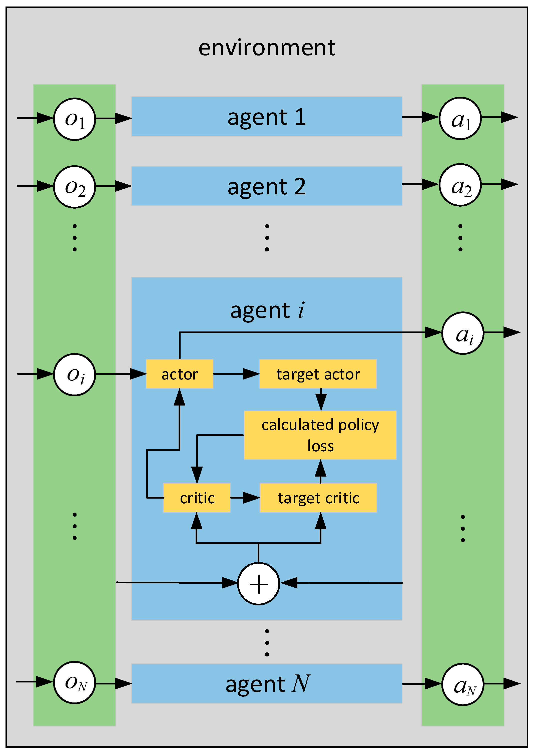Curriculum Reinforcement Learning Based on K-Fold Cross Validation