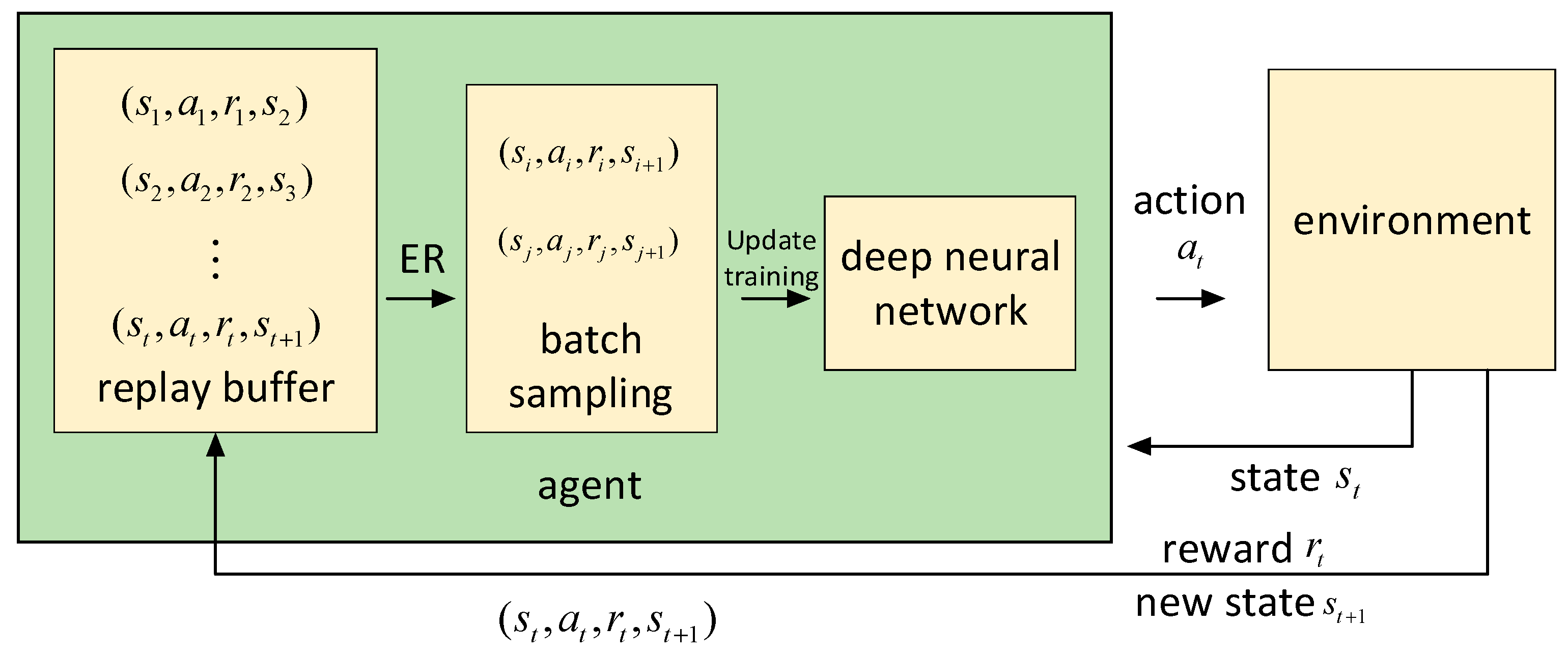 Curriculum Reinforcement Learning Based on K-Fold Cross Validation