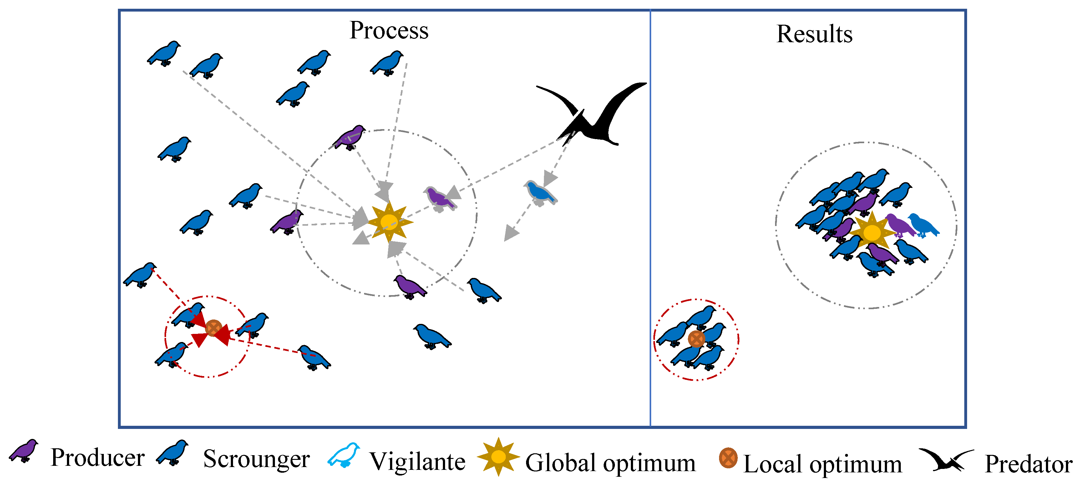Optimizing Multiple Entropy Thresholding by the Chaotic Combination Strategy Sparrow Search ...