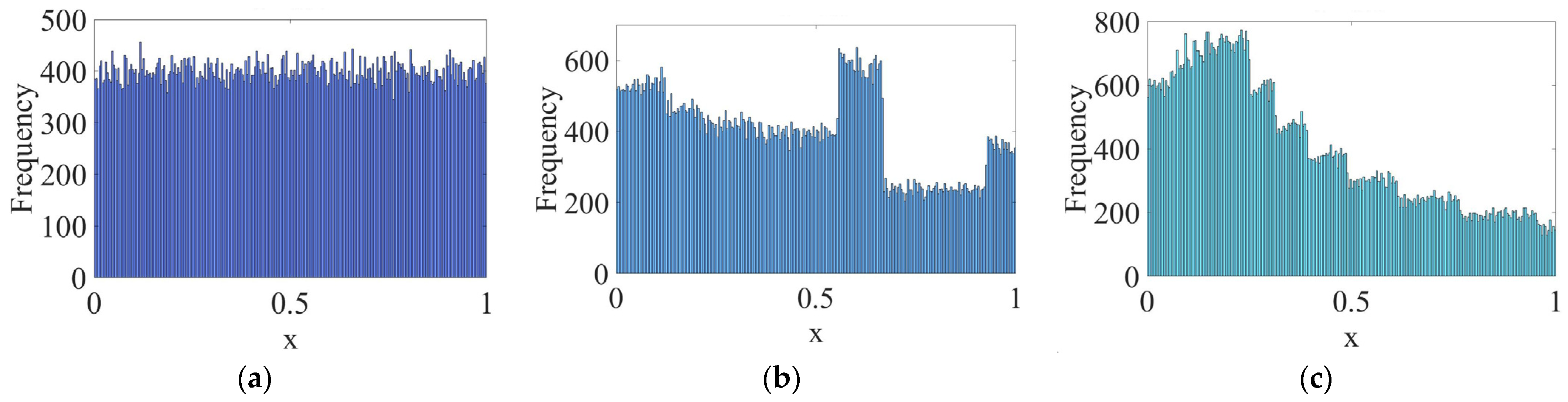 Optimizing Multiple Entropy Thresholding by the Chaotic Combination Strategy Sparrow Search ...