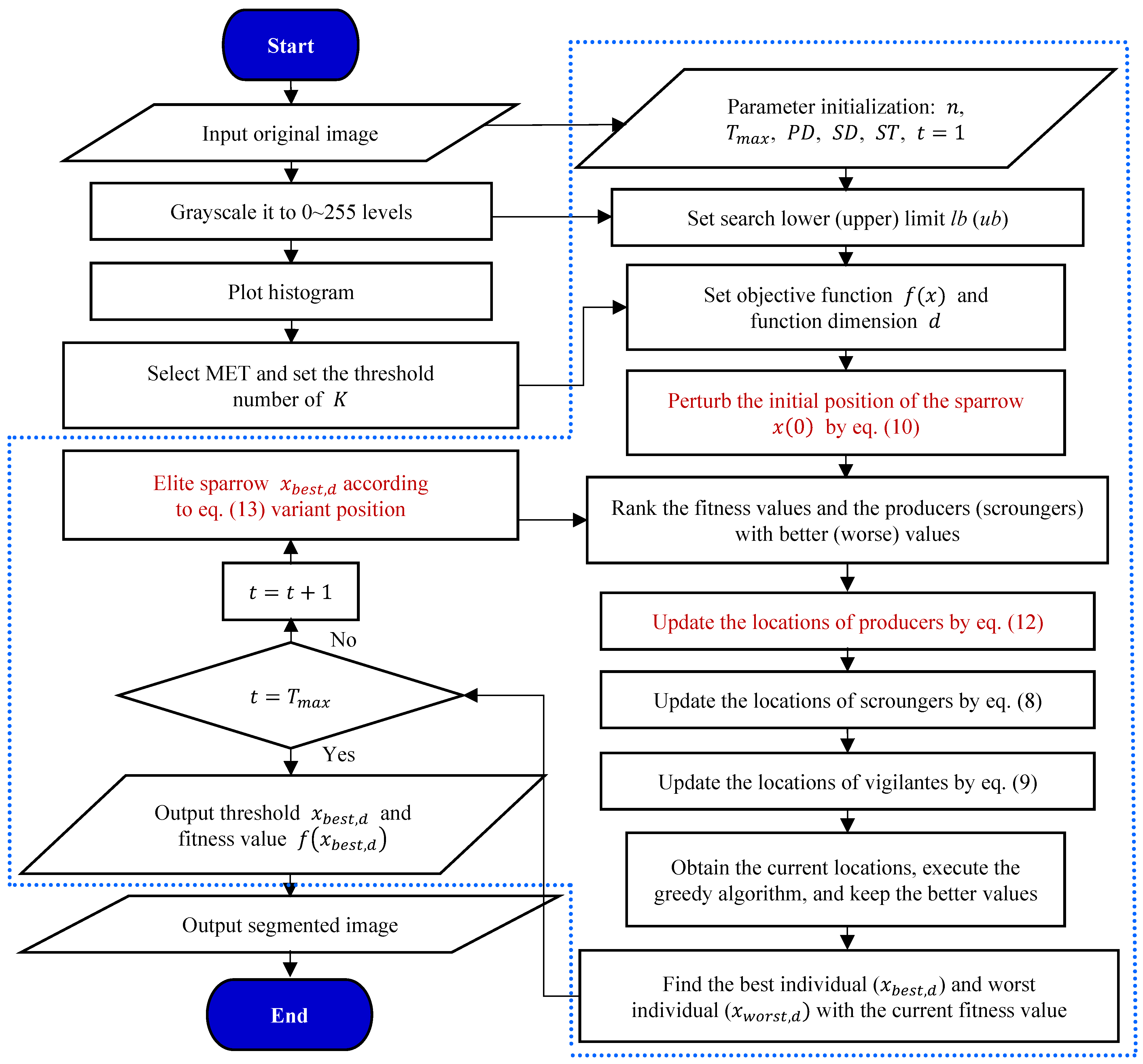 Optimizing Multiple Entropy Thresholding by the Chaotic Combination ...