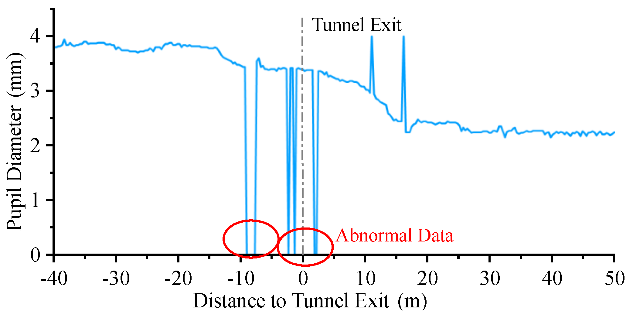 Evaluation of Design Method for Highway Adjacent Tunnel and Exit ...