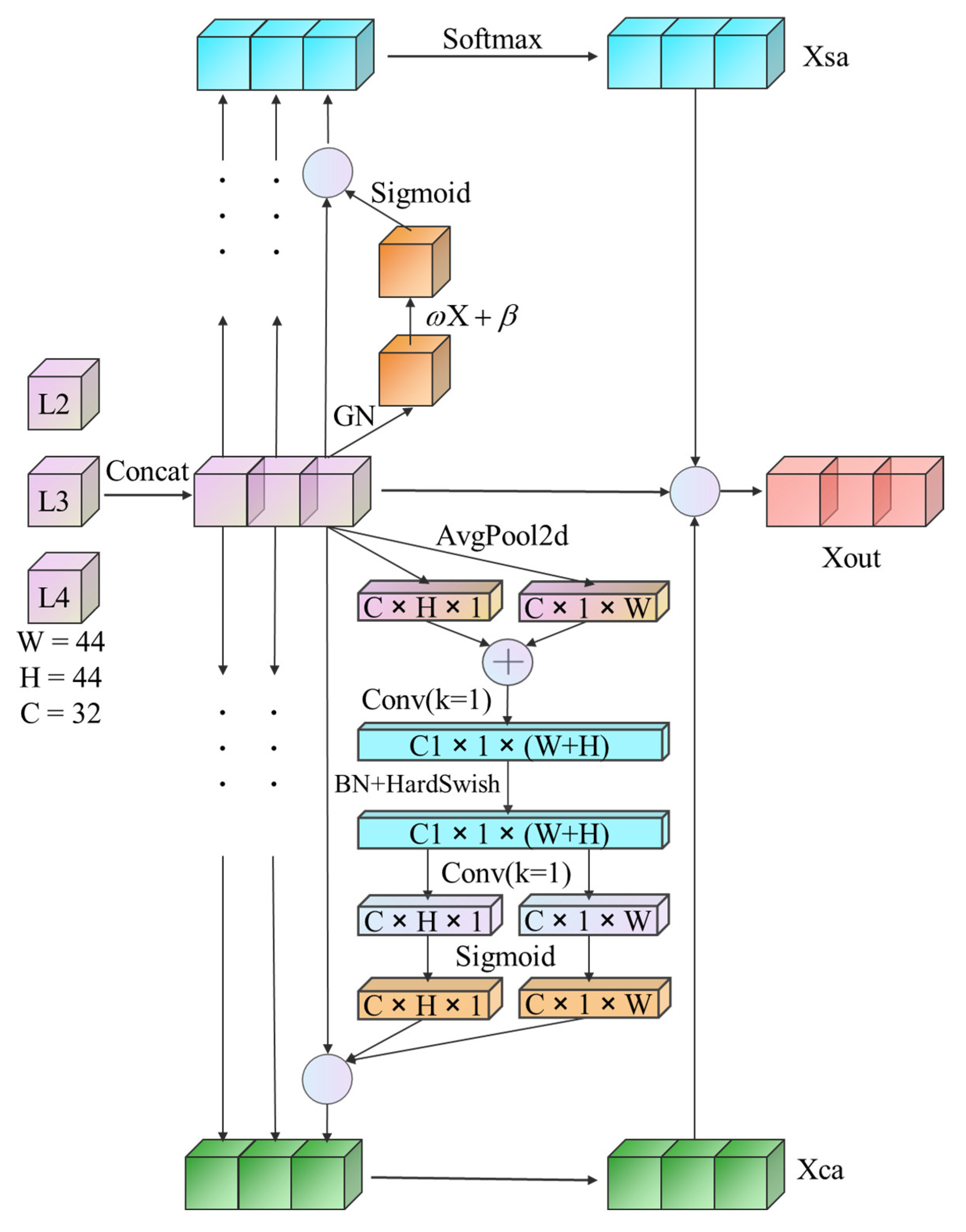 Entropy | Free Full-Text | MAGNet: A Camouflaged Object Detection ...