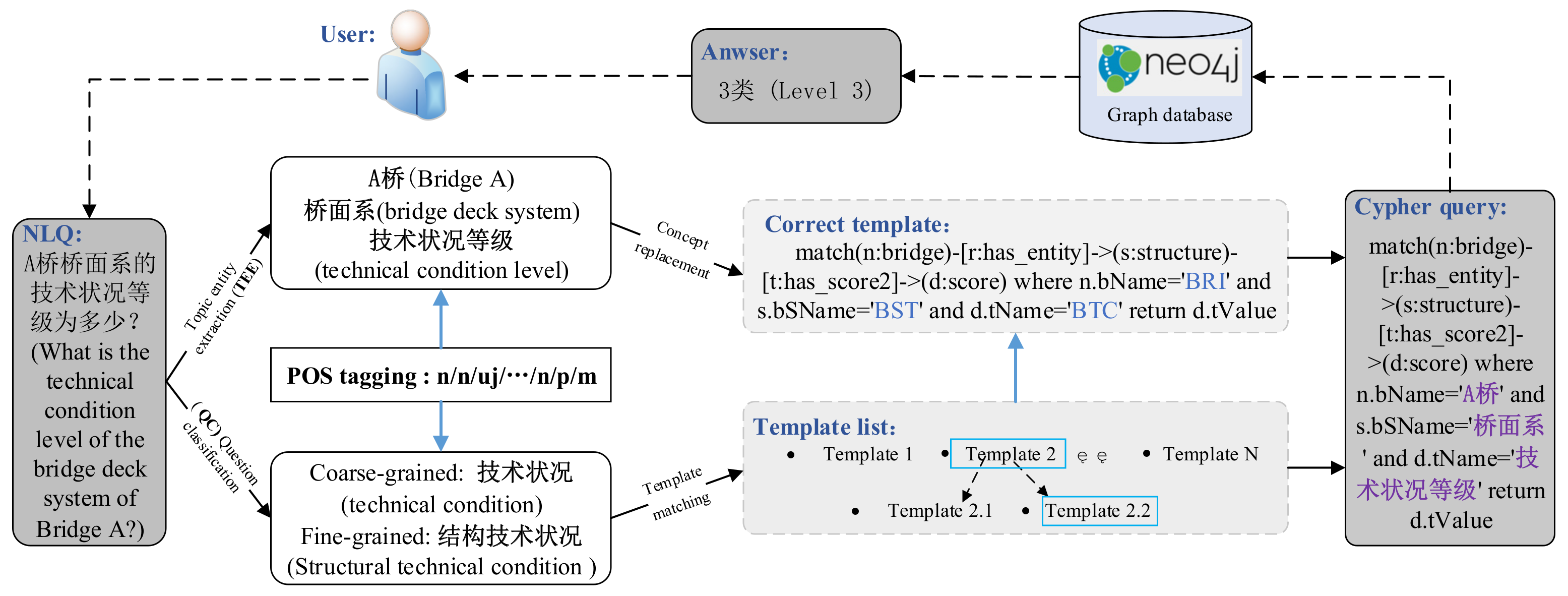 Entropy | Free Full-Text | Complex Knowledge Base Question Answering ...