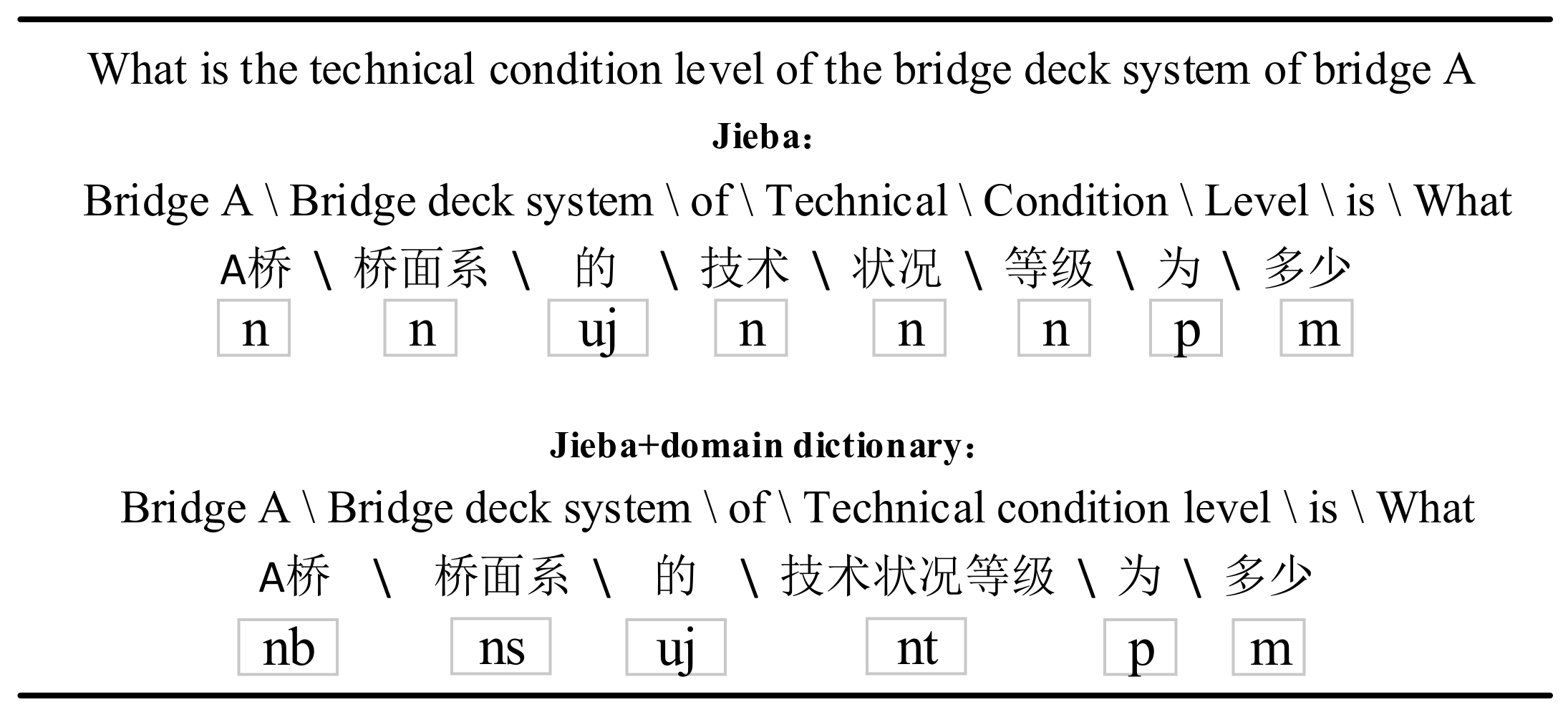 Entropy | Free Full-Text | Complex Knowledge Base Question Answering ...
