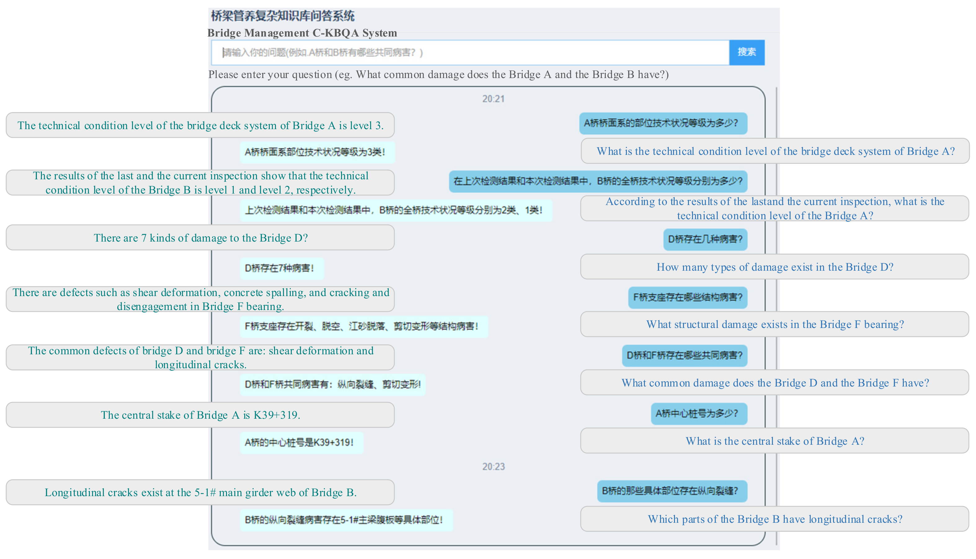 Entropy | Free Full-Text | Complex Knowledge Base Question Answering ...
