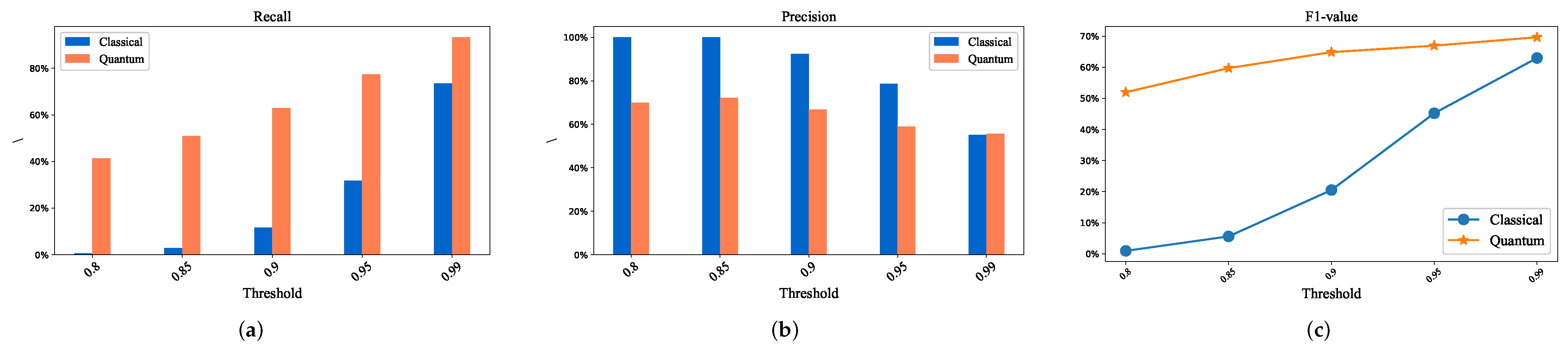 Entropy | Free Full-Text | A Hybrid Quantum Image-Matching Algorithm Entropy | Free Full-Text | A Hybrid Quantum Image-Matching Algorithm