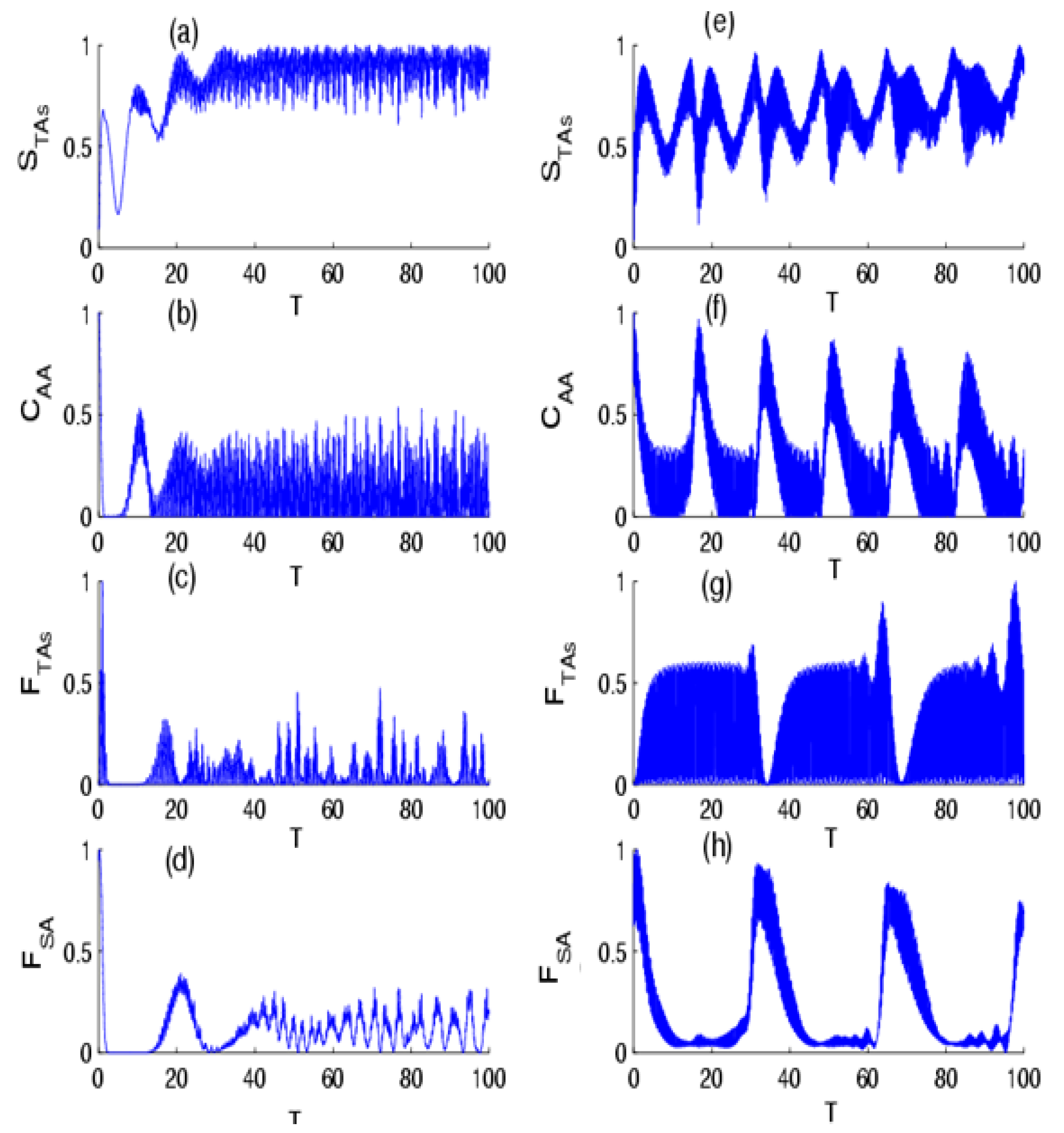 Entanglement and Fisher Information for Atoms–Field System in the ...